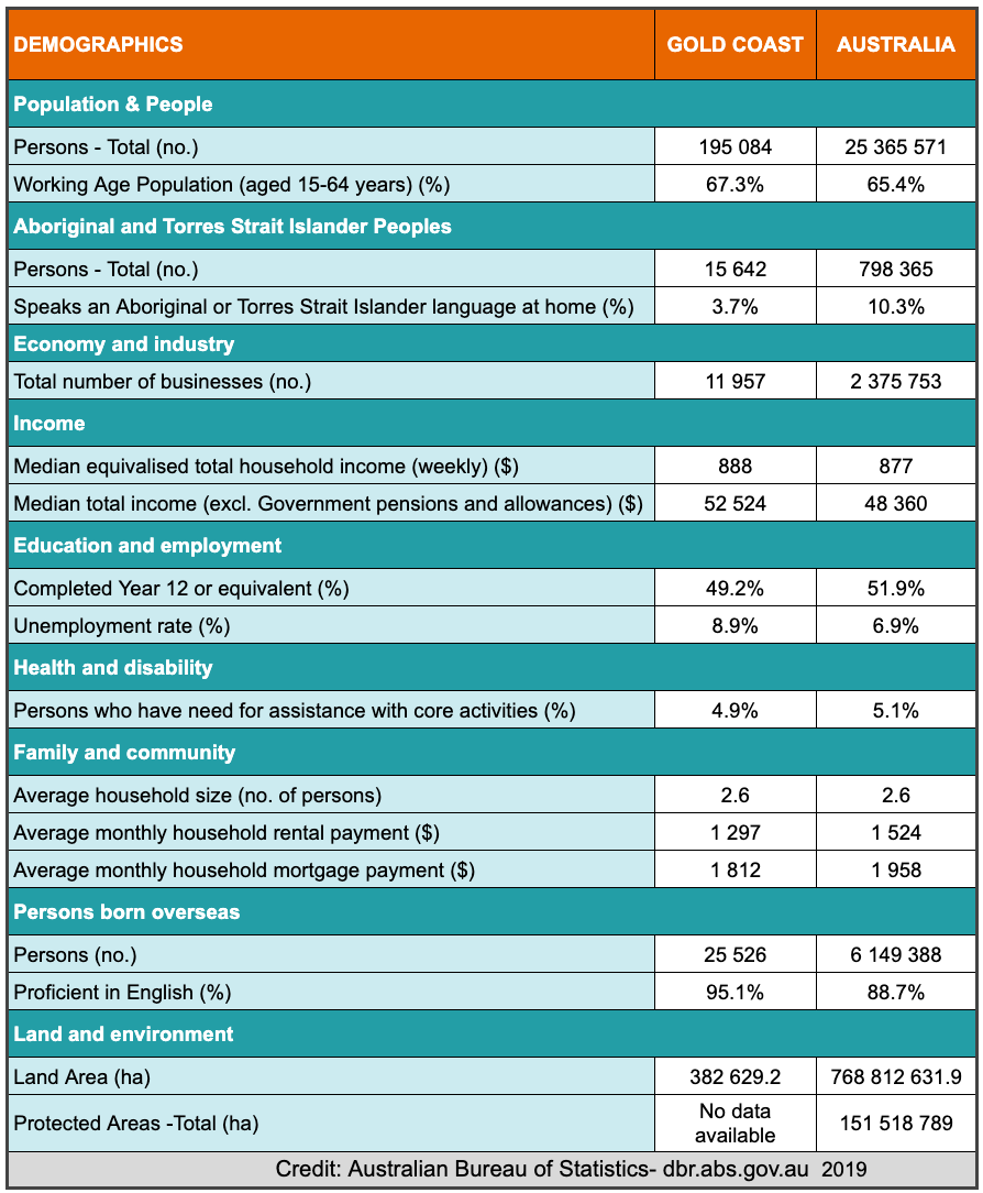 GOLD COAST TEAM BUILDING | Unique Team Building