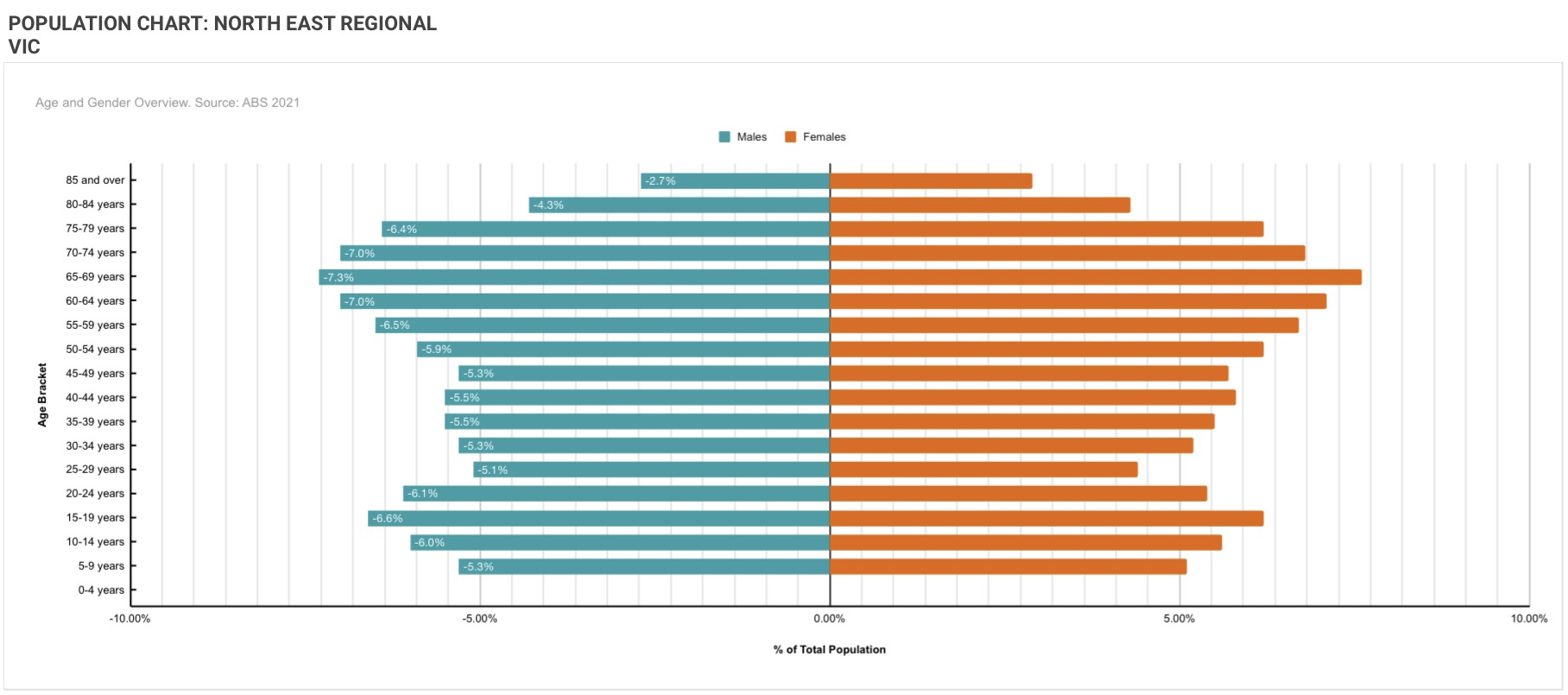 Unique Team Building in North/East Regional VIC | Boost Collaboration ...